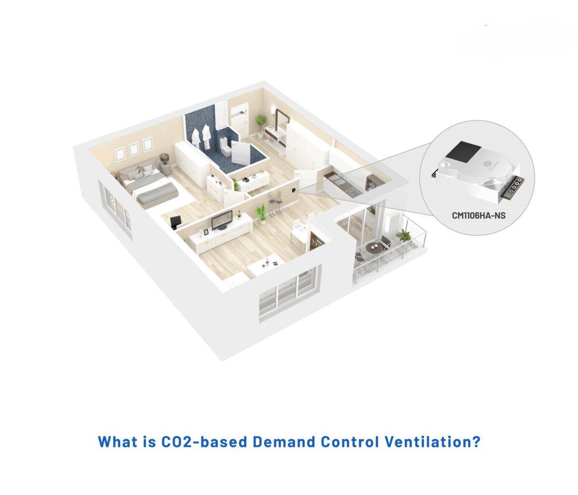 IVAM Blog - Complying with Title 24: Advanced CO2 Sensor for Demand ...