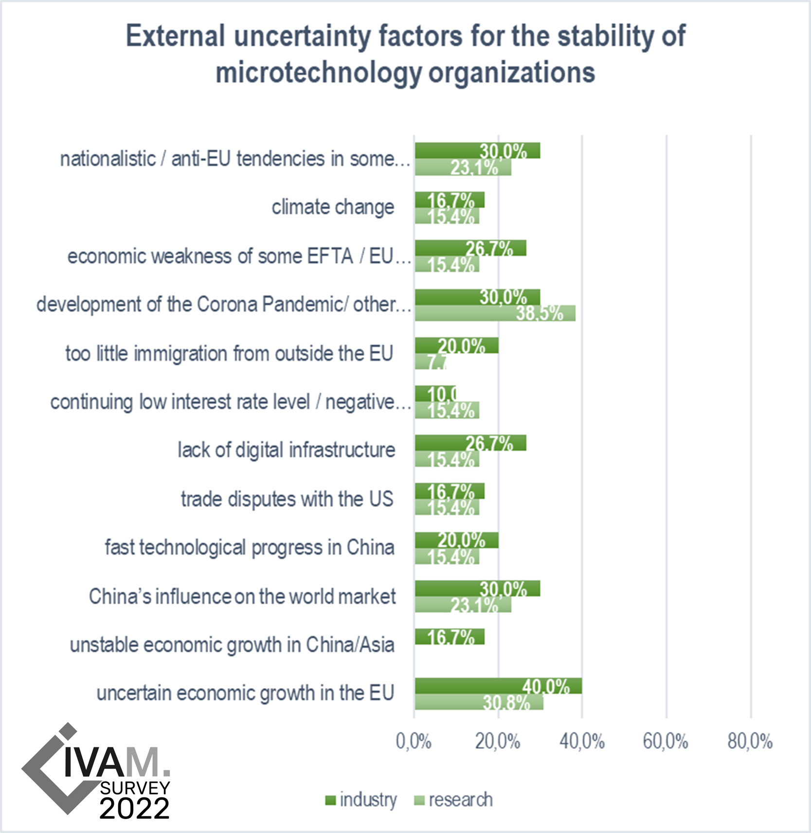 IVAM Blog - Climate Change - Corona Crisis - Political changes: How is ...