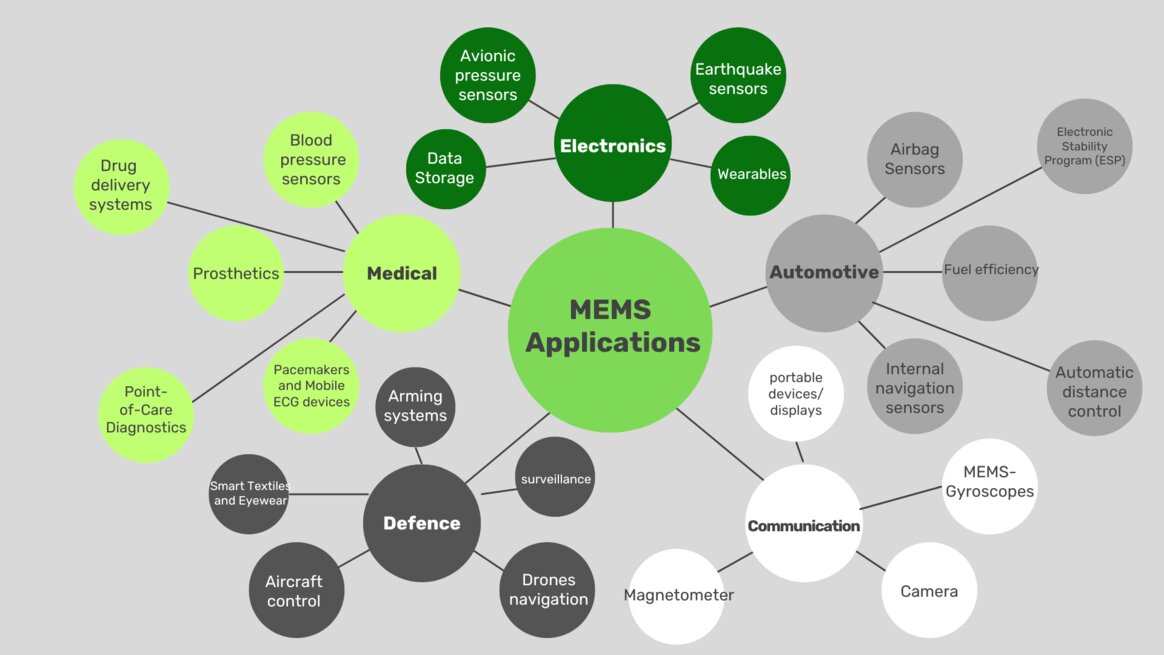 IVAM Blog - Understanding MEMS and MOEMS: A Quick Guide