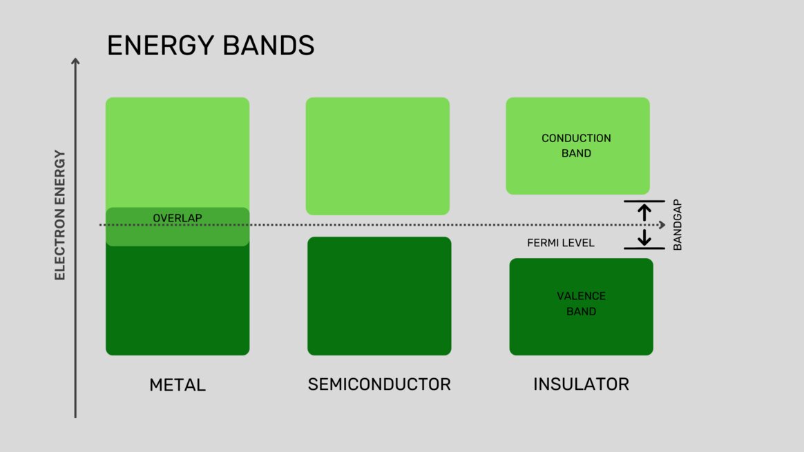 IVAM Blog - Silicon Inside: Why Semiconductors Power Our Modern World
