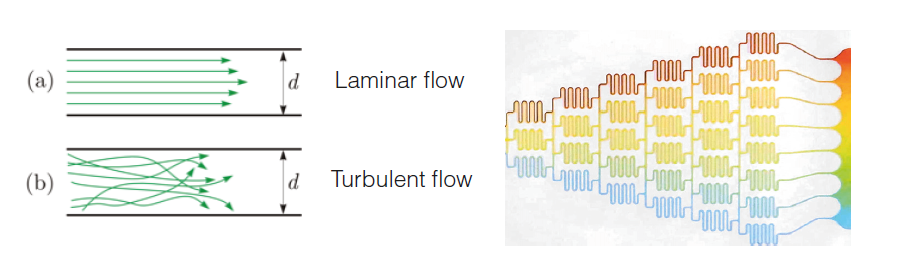 IVAM Blog - "Test, test, test"- how improved microfluidics can support ...